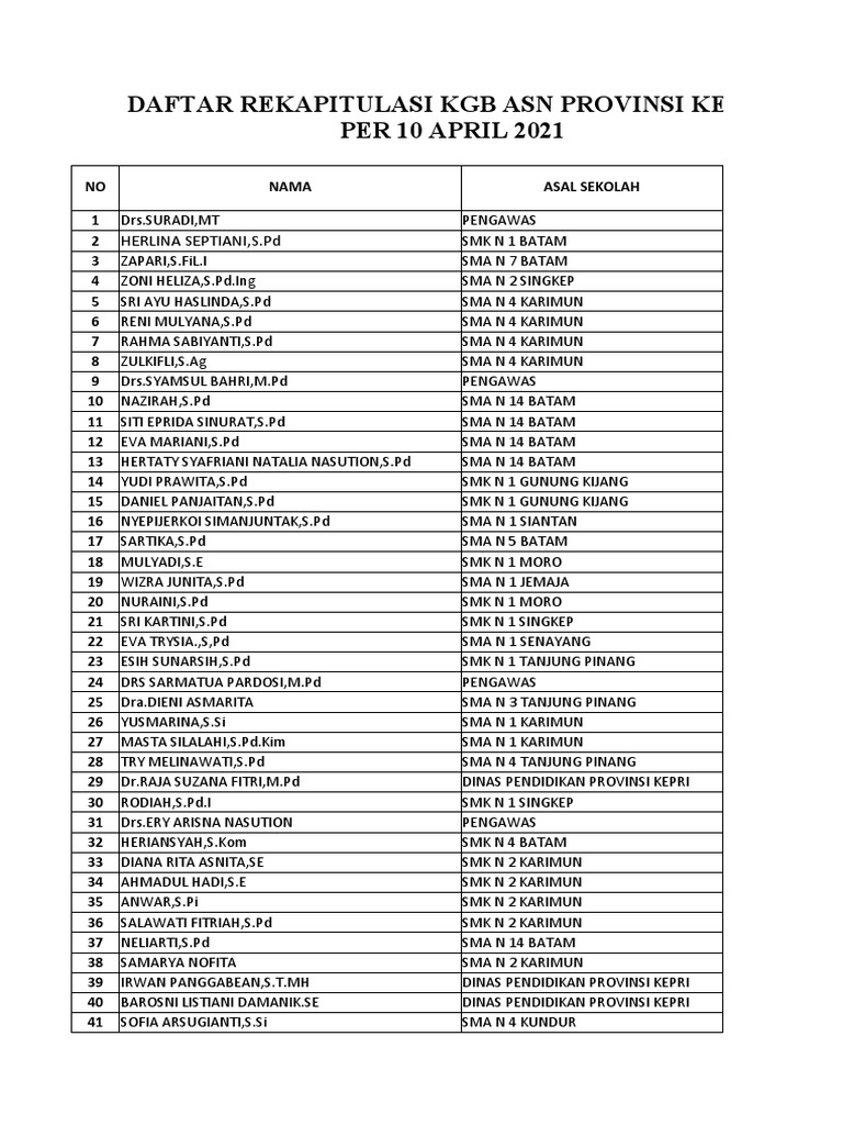 Contoh Upload | PDF