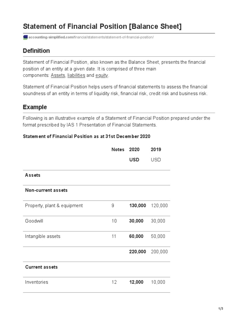 Accounting 2 Statement of Financial Position Balance Sheet | Download ...