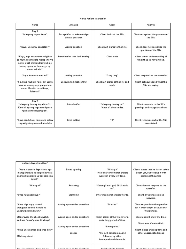 Nurse Patient Interaction