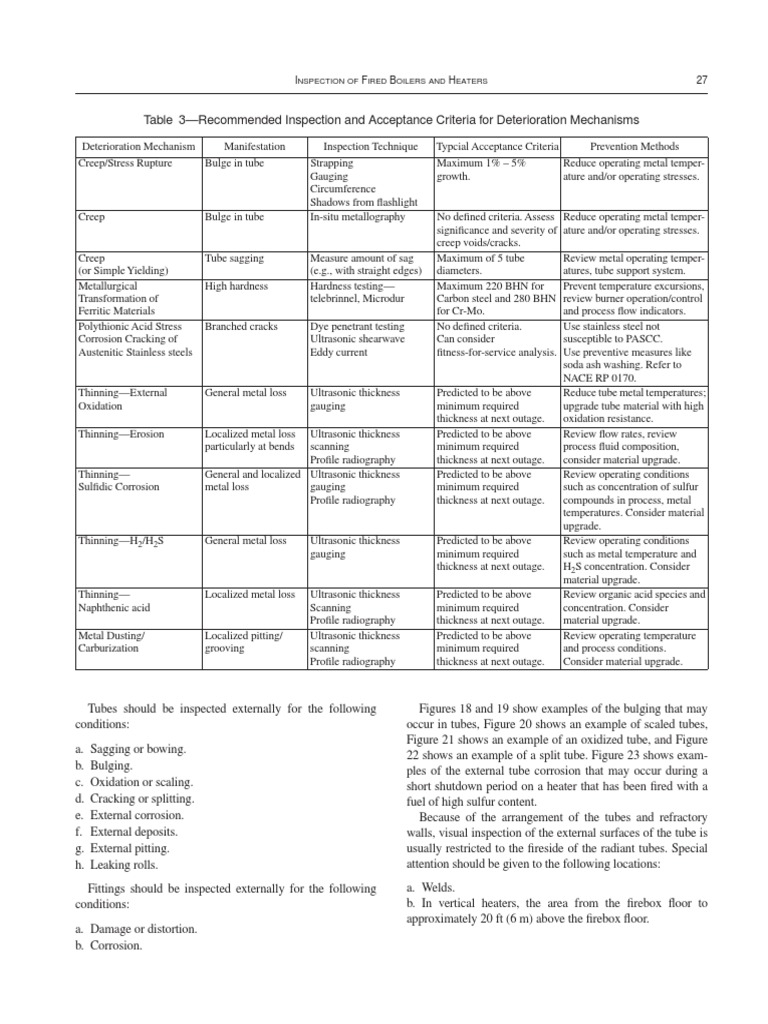 Acceptance Criteria Boiler (API 573) | PDF | Pipe (Fluid Conveyance ...