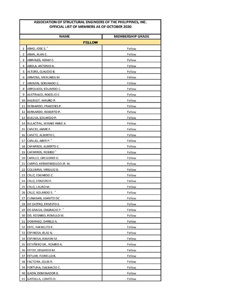 Asep Official Members - October 2021 | PDF