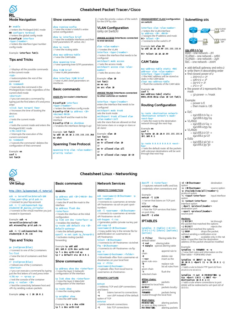 Cheatsheet Packet Tracer/Cisco IOS: Mode Navigation Show Commands VLAN Configuration Subnetting ...