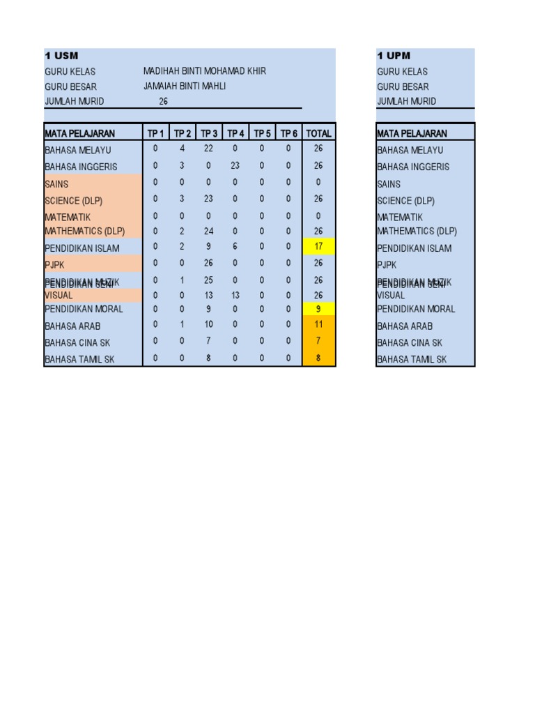 DATA TP PBD PERTENGAHAN TAHUN 2021 Sekolah | PDF