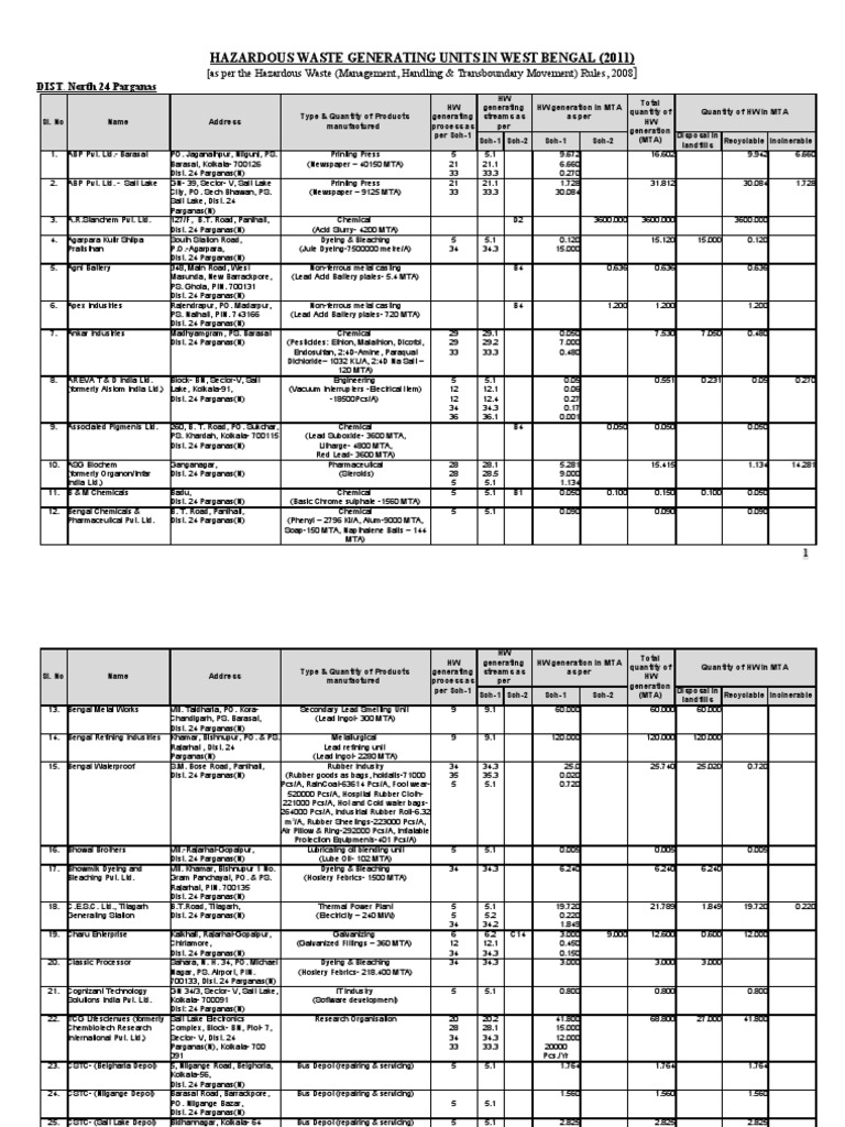 Hazardous Waste Inventory - West Bengal Pollution Control Board | PDF ...