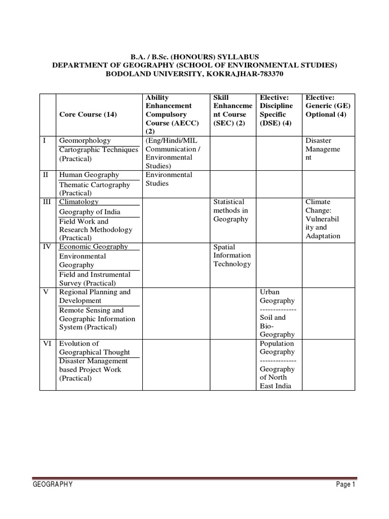 UG Old Geography Hons Reduced | PDF | Geography | Geomorphology