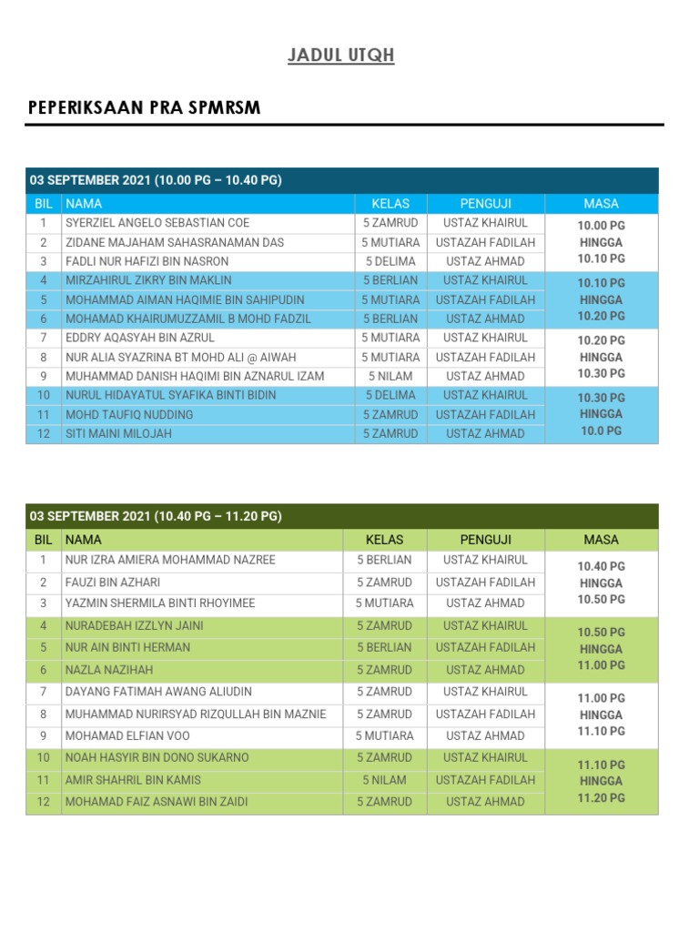 Jadual Utqh | PDF
