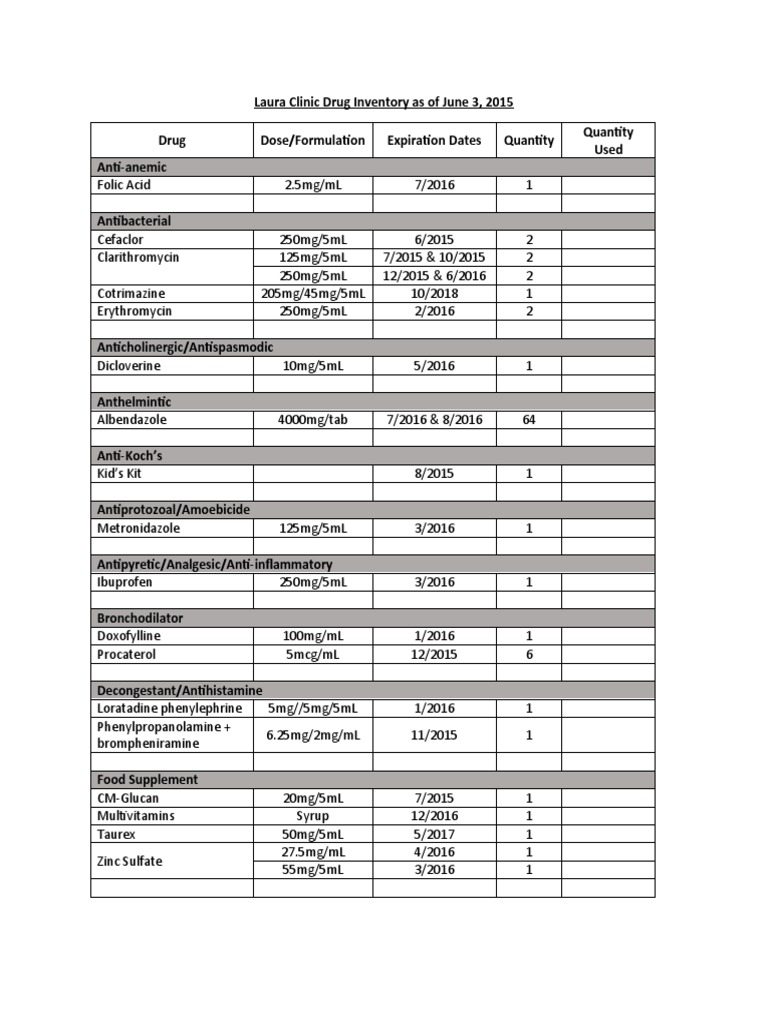 Drug Inventory | PDF