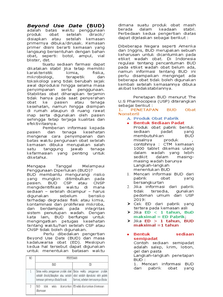 Beyond Use Date | PDF