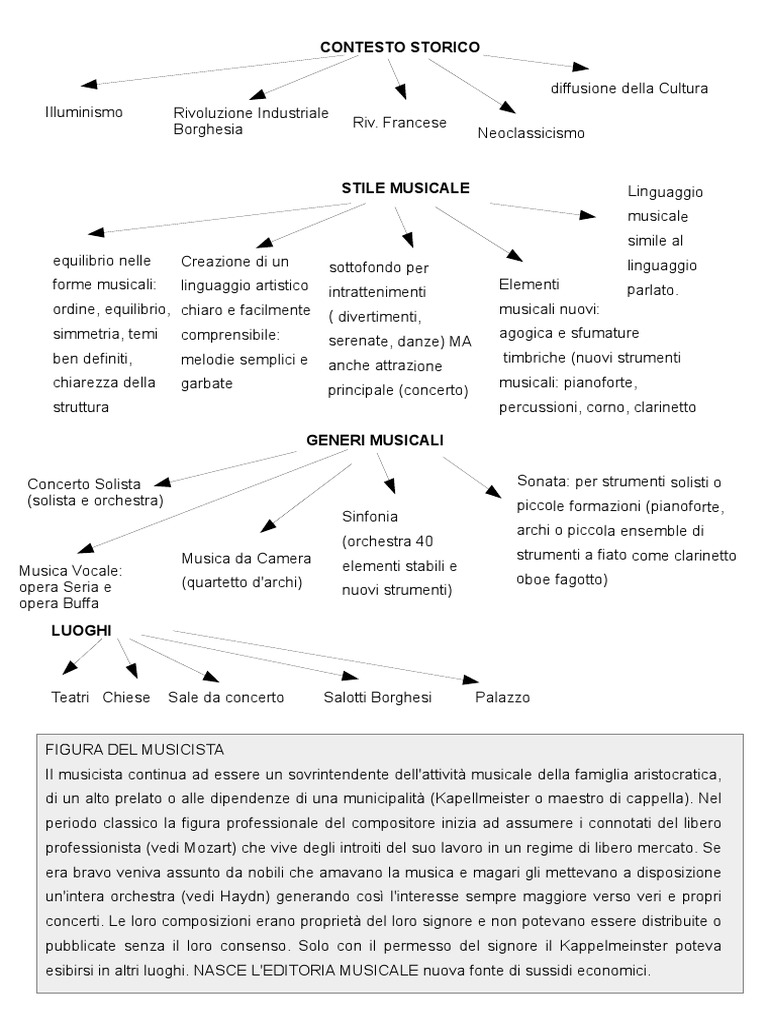 CLASSICISMO Schema Riassuntivo | PDF