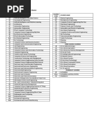 DRCC College List 2024 | PDF | Engineering | Computing