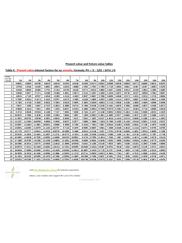 PVIFA Table | PDF | Échecs