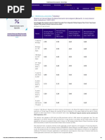 Shiftkey Worklog | PDF