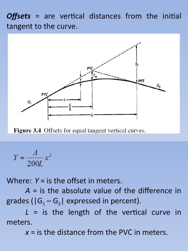 Tangent To The Curve.: Offsets Are Vertical Distances From The Initial ...