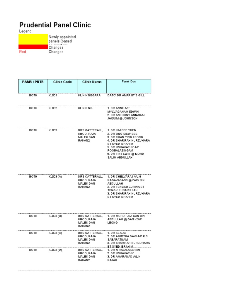 PanelClinic Listing - Agency July 2021 | PDF | Self-Improvement ...