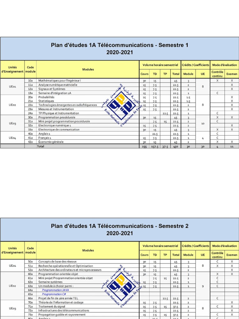 Plan D'études | PDF