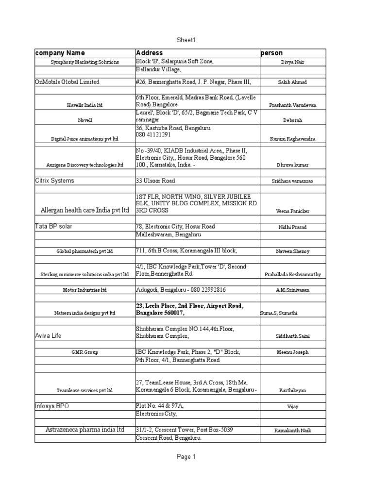 Client List | PDF | Bangalore | Business