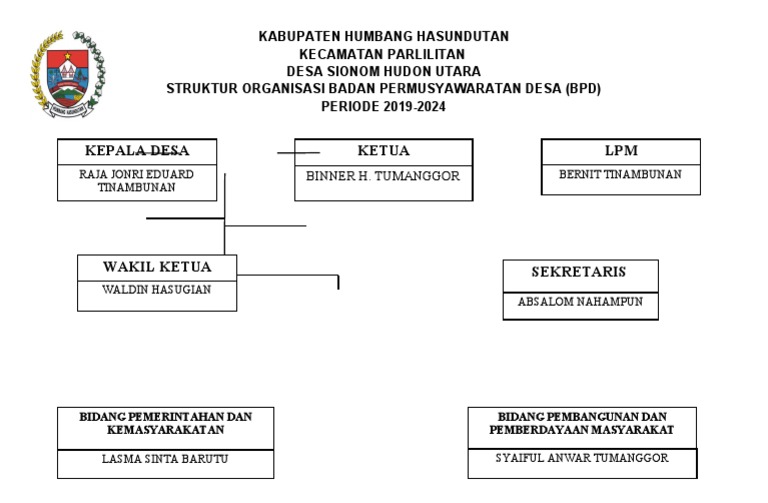 Struktur Organisasi BPD | PDF