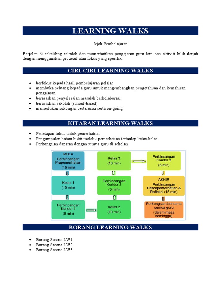 Borang PLC - Learning Walks - Jan 2019 | PDF