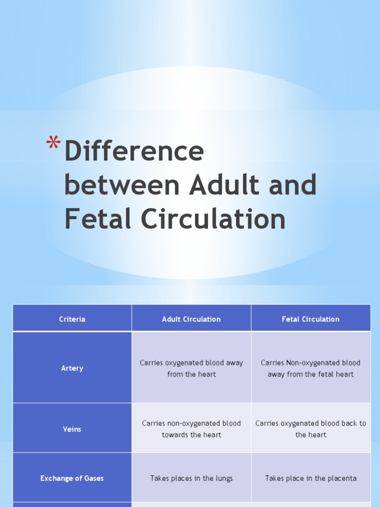 Difference Between Adult and Fetal Circulation | PDF | Atrium (Heart ...