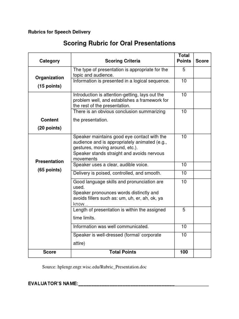 Speech Delivery Assessment Rubric | PDF