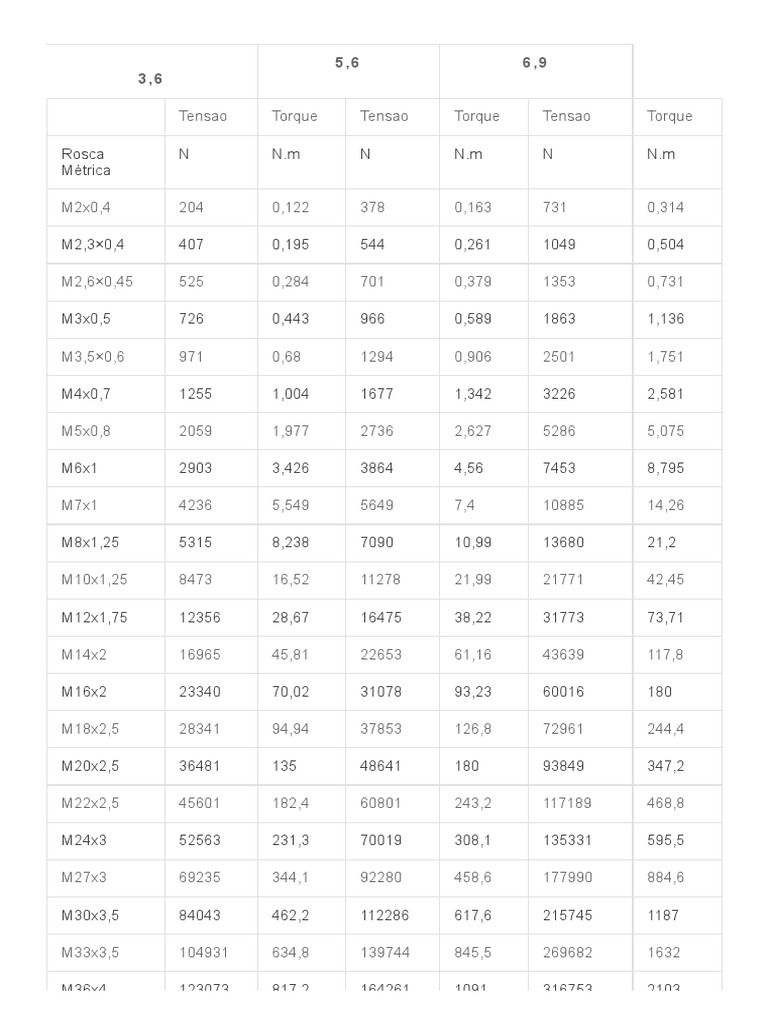 Torque de Parafuso I | PDF
