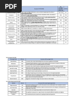 ATAL FDP Registration and NOC Form | PDF