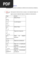 Símbolos Lógicos y Unicode | PDF | Metalogica | Expresiones lógicas