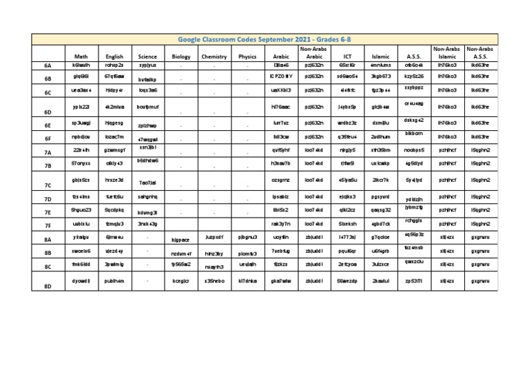Google Classroom Codes - September 2021 - Grades 6-12 | PDF | Middle East