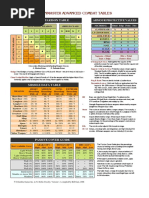 LOTRO Warden Gambit Cheat Sheet | PDF | Military Science | Leisure
