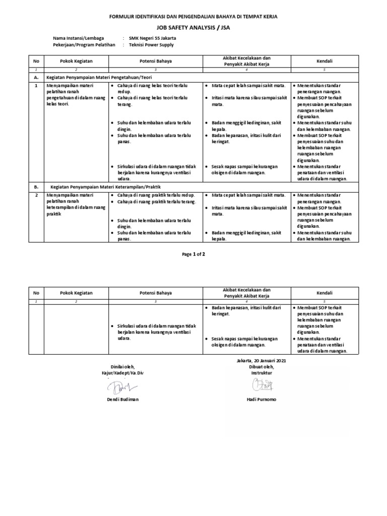Job Safety Analysis / Jsa: Formulir Identifikasi Dan Pengendalian ...