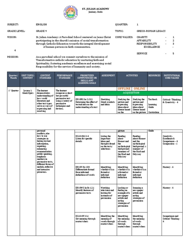 Quarter 1 Curriculum Map English Grade 10 | PDF | Learning | Curriculum