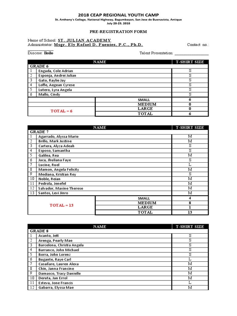2018 Ceap Regional Youth Camp: Pre-Registration Form | PDF