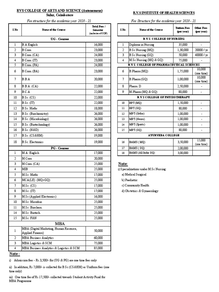 RVS Arts Health Science Fees Structure 2020 21 | PDF | Health Care ...