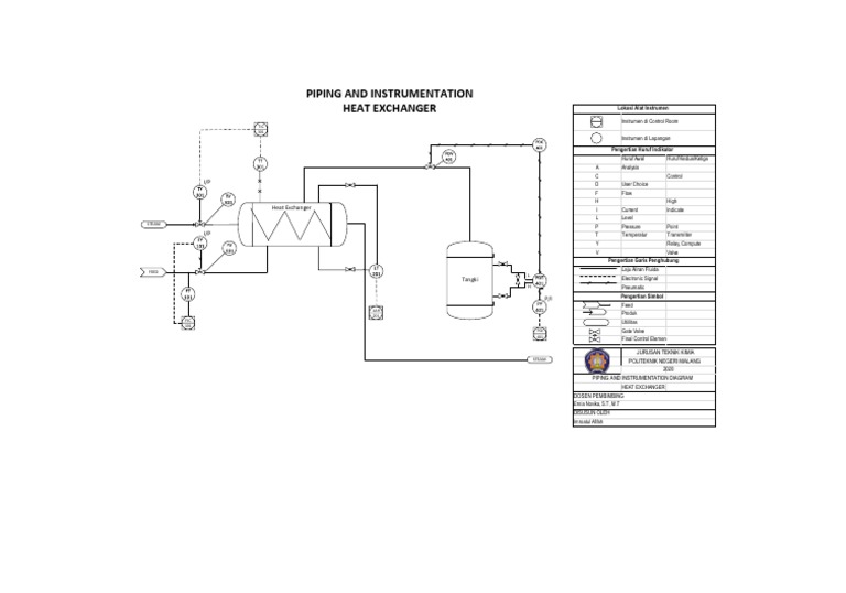 Contoh P&ID | PDF | Instrumentasi | Teknik Kontrol