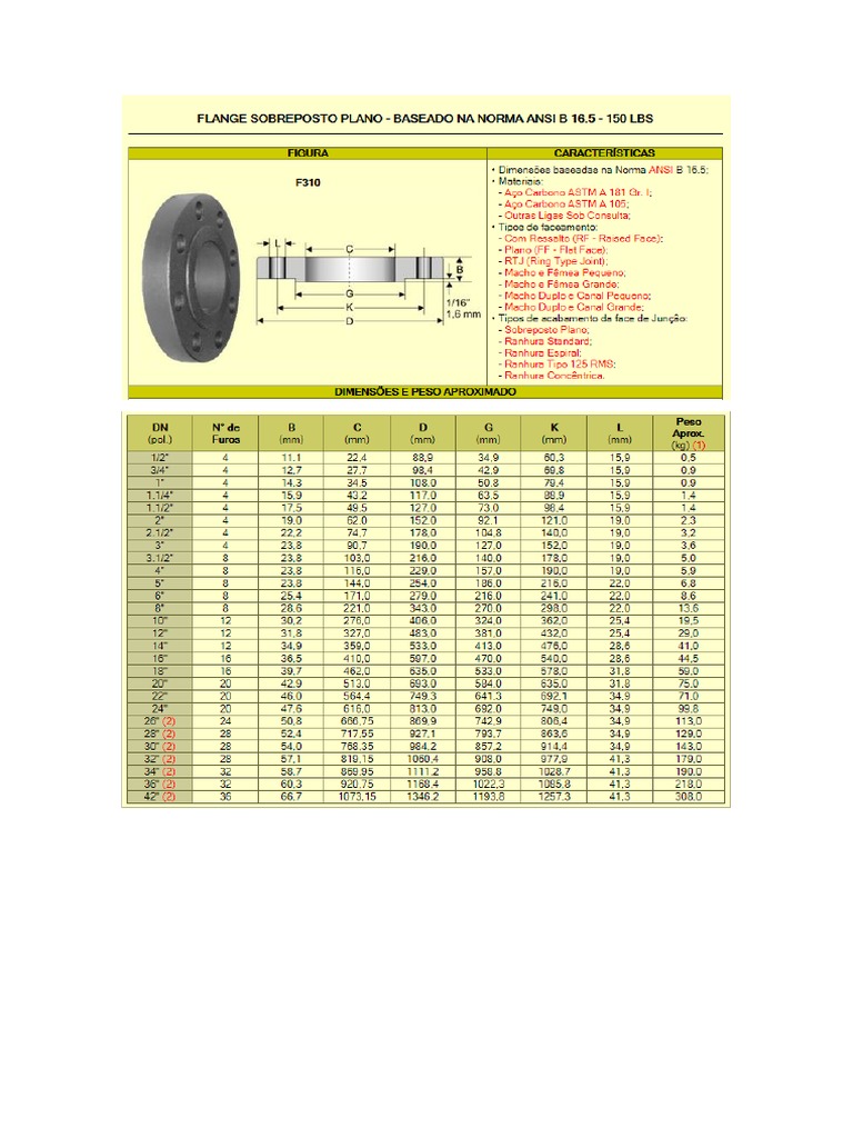 Norma para Flanges 150lb ANSI | PDF