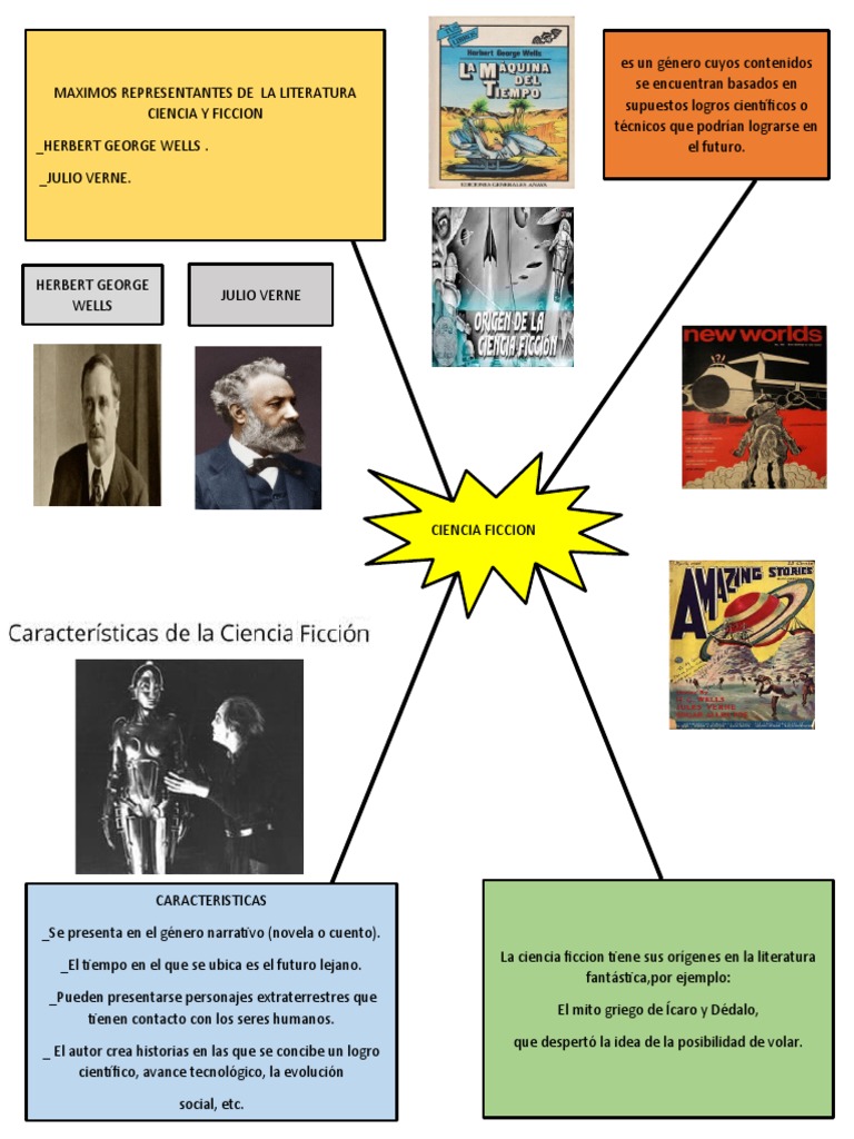 Mapa Mental de Literatura Ciencia Ficcion-Tarea Domiciliaria. | PDF
