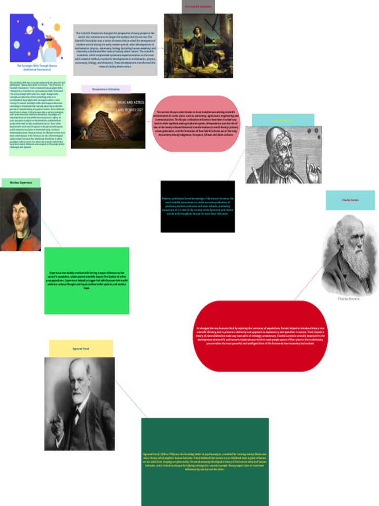 The Paradigm Shifts Through History by Gian Lajarca | PDF | Science ...