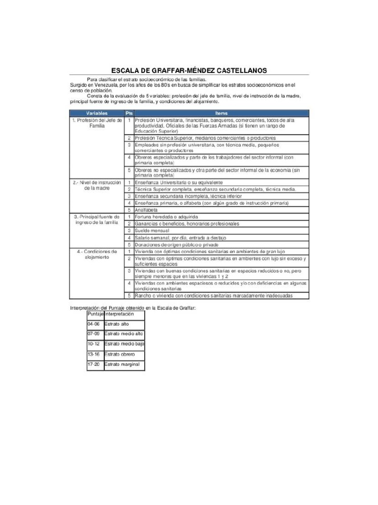 Escala Graffar | PDF