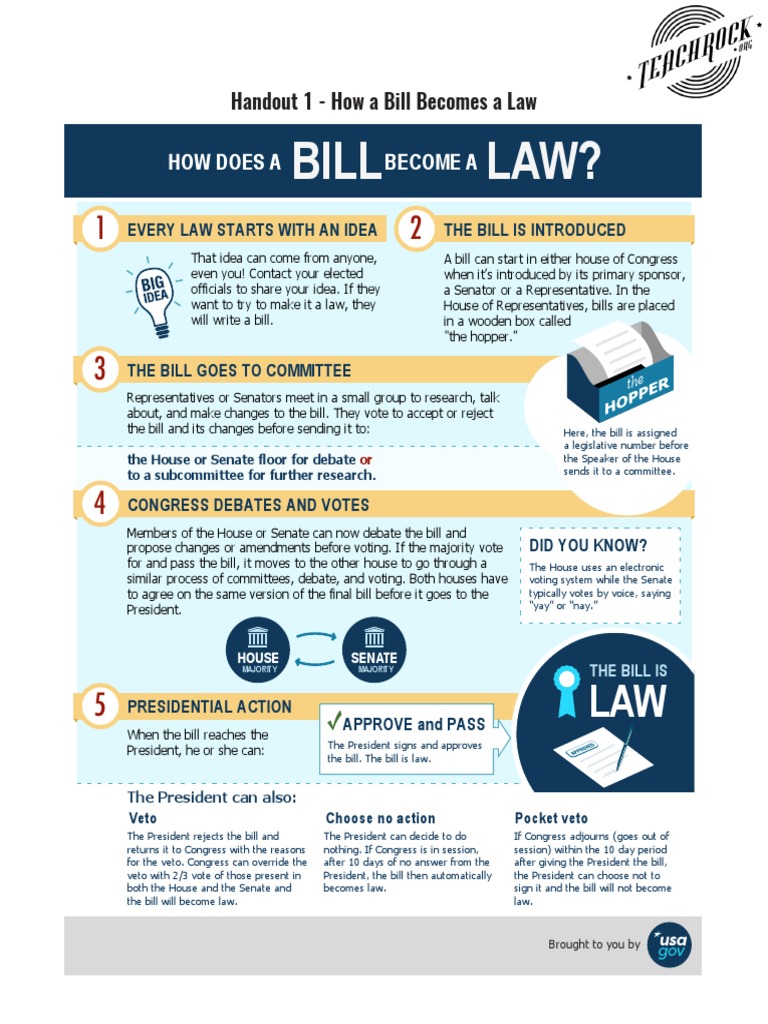 Handout 1 How A Bill Becomes A Law | PDF | Bill (Law) | United States ...