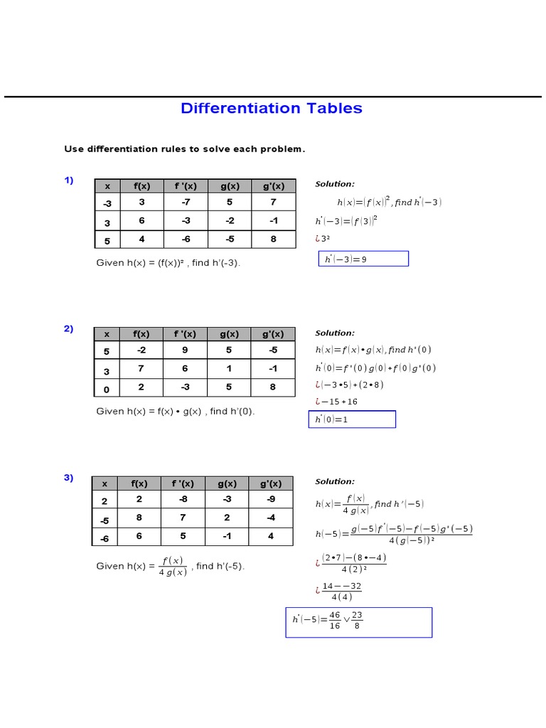 Differentiation Rules Worksheet | PDF | Calculus | Applied Mathematics
