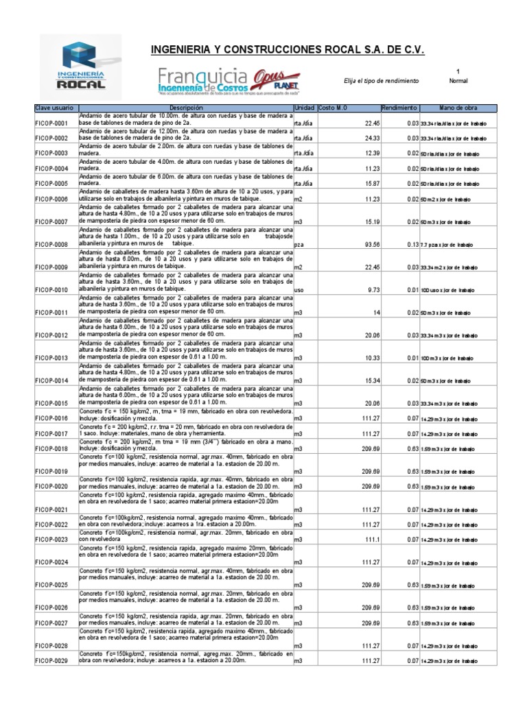 Tabla - Rendimientos Mano de Obra | PDF | Hormigón | Cemento
