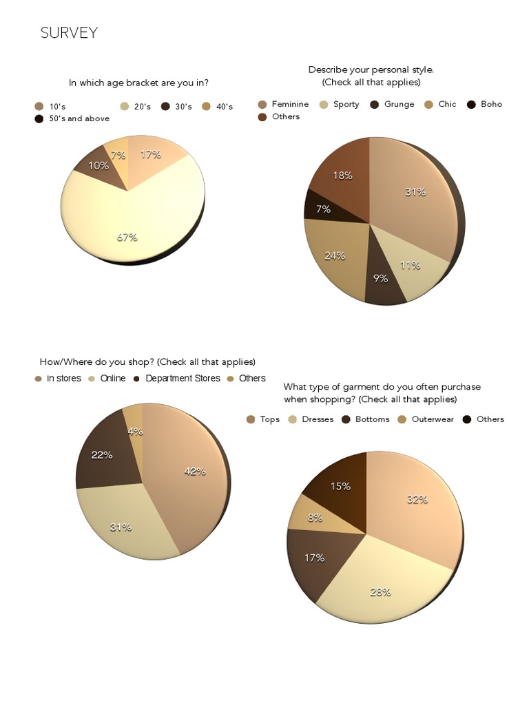 Survey: in Which Age Bracket Are You In? Describe Your Personal Style ...