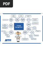 4M Change Format | PDF | Business Process | Information