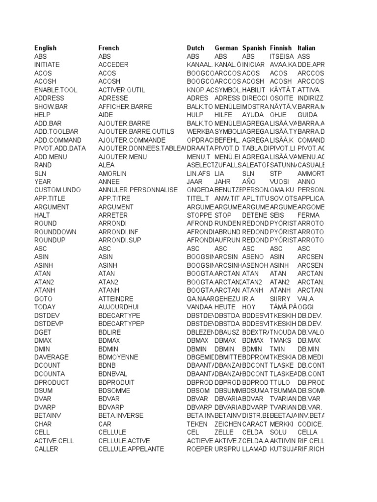 Excel Functions Translation Table | PDF