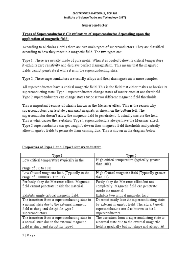 Electronics Materials. Sheet 01 | PDF | Superconductivity | Carbon Nanotube