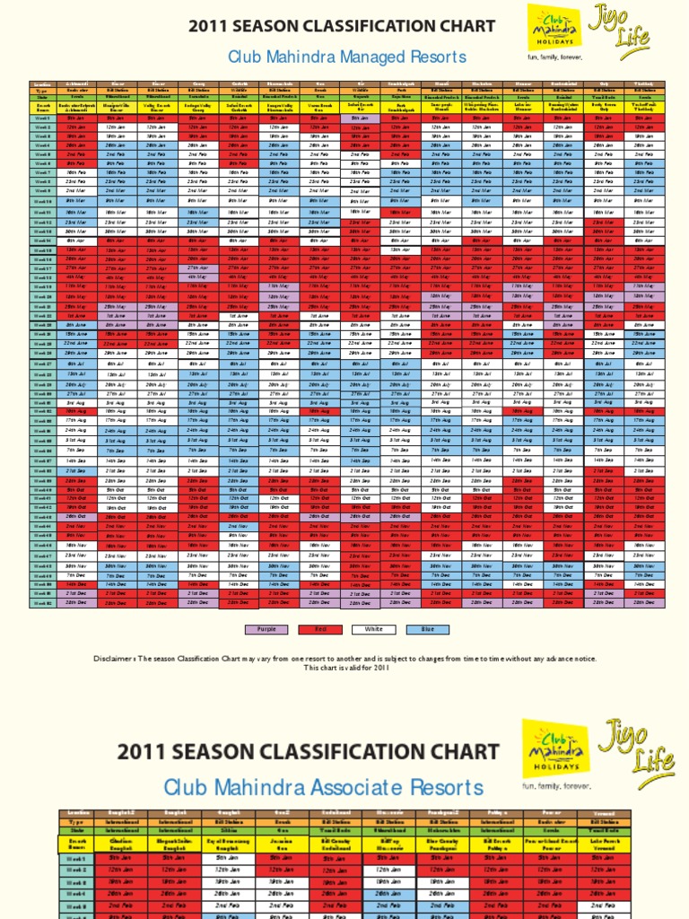 Season - Classification Chart - 2011 | PDF | Violence