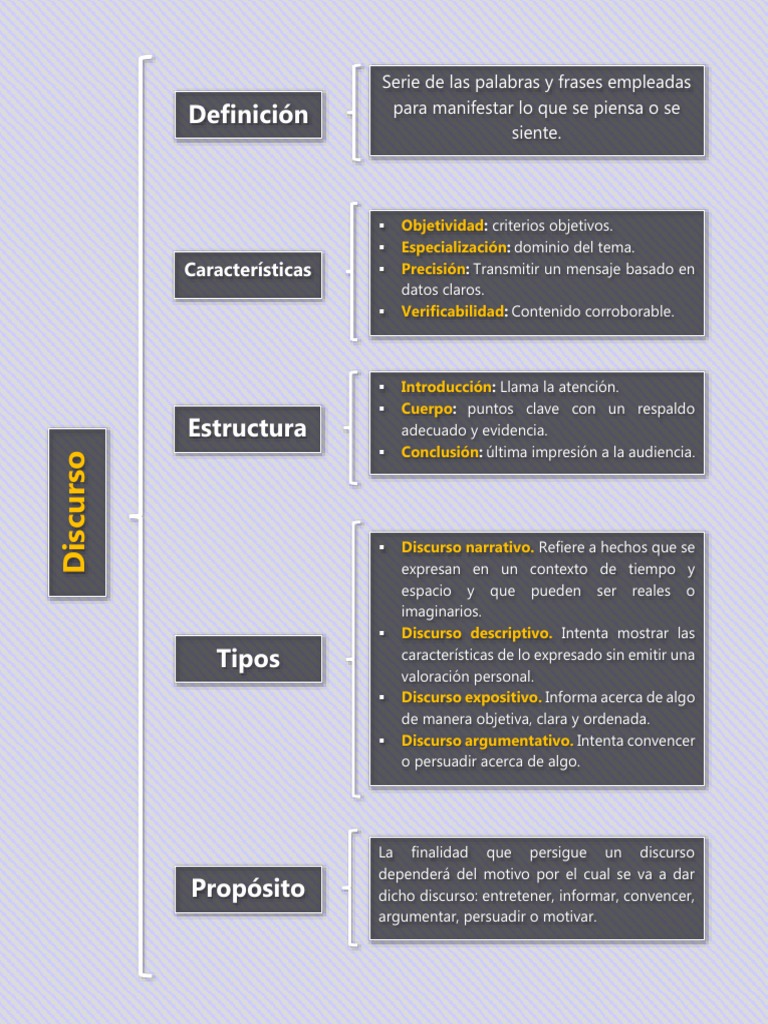 Elementos Del Discurso | PDF
