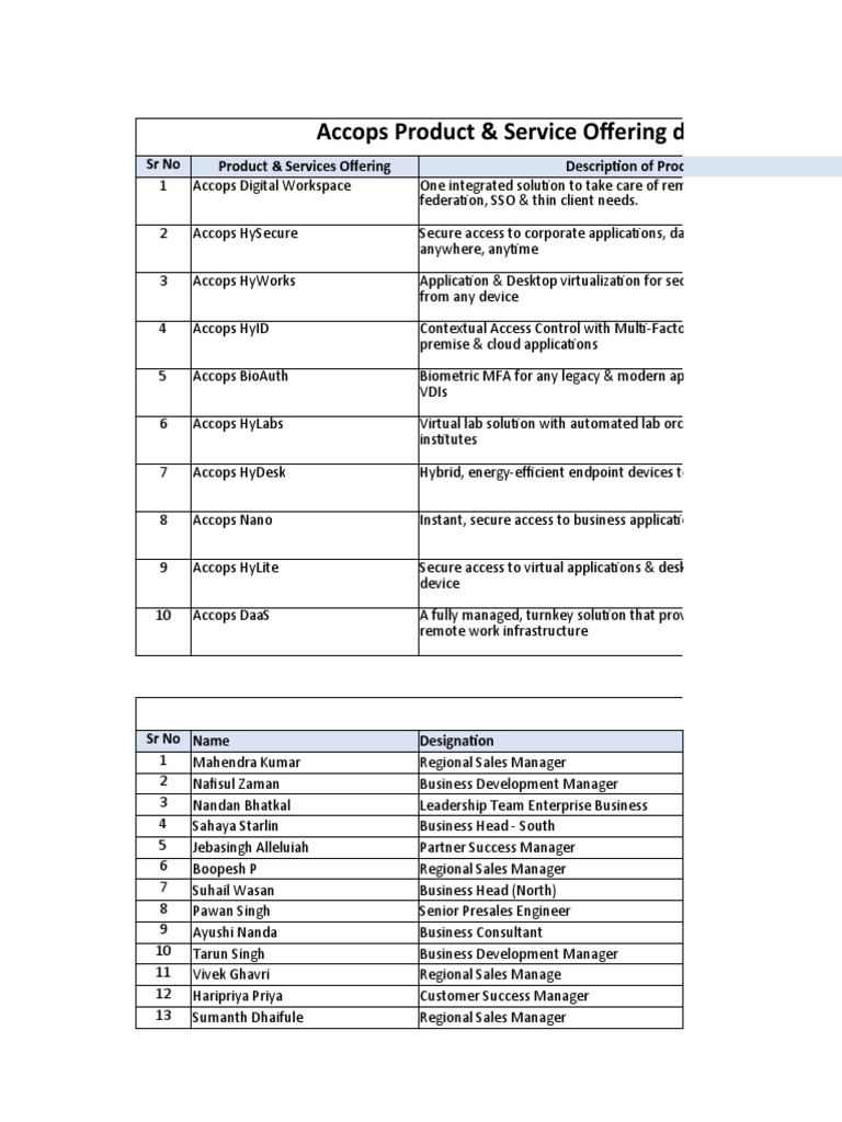 Accops Product & Service Offering Details: SR No Product & Services ...