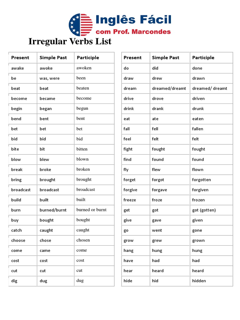 Irregular Verbs List: Present Simple Past Participle Present Simple ...