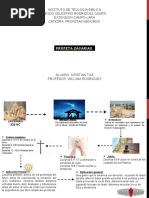 Mapa de La Ruta Del Recorrido de Jonás | PDF | Jonás